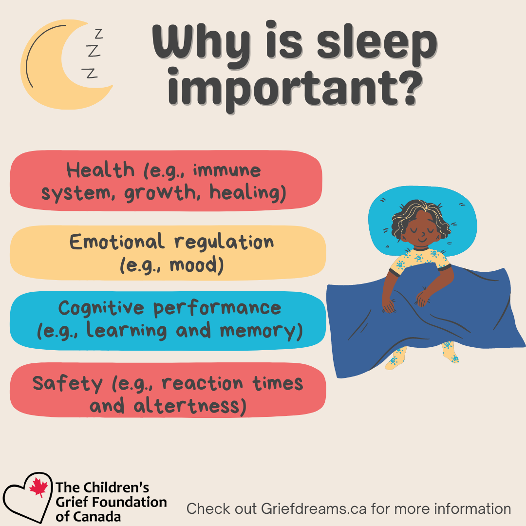 Understanding Children's Dreams After a Loss - The Children's Grief ...