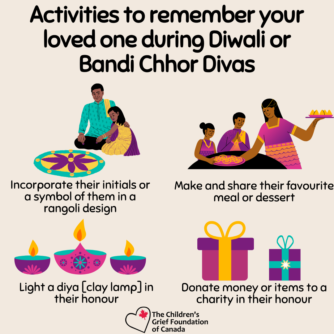 Activities to remember your loved one during Diwali or Bandi Chhor ...